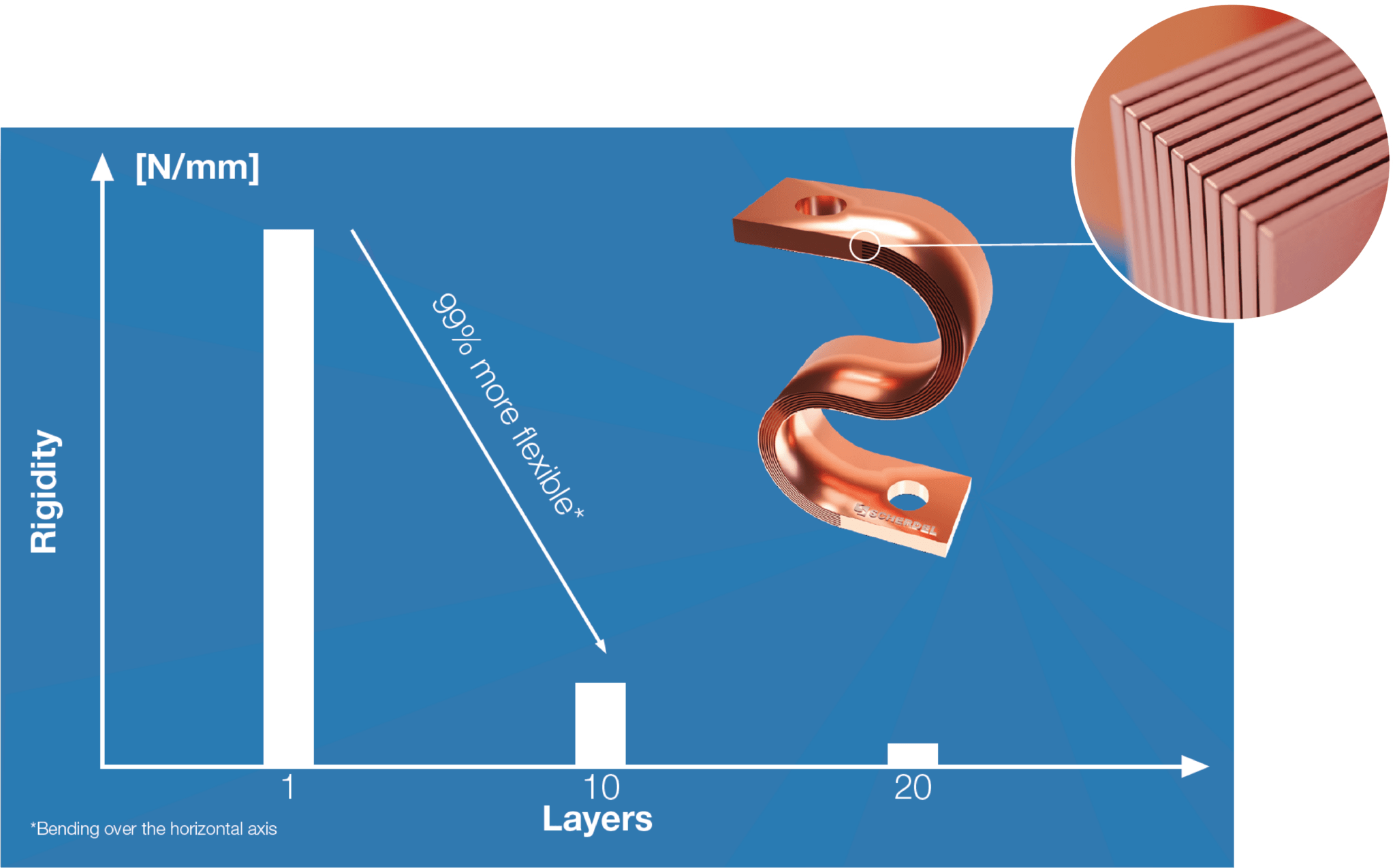 Flexible Busbars - SCHERDEL